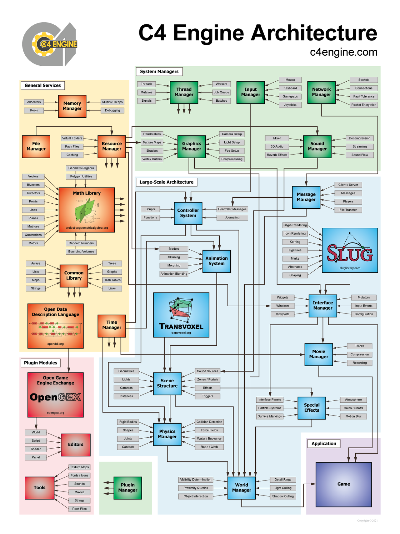 Programming Introduction - C4 Engine Wiki